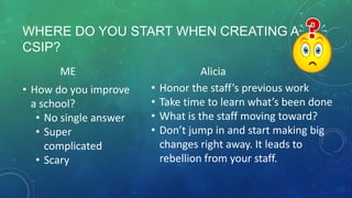 Henry smith csip ppt | PPTX