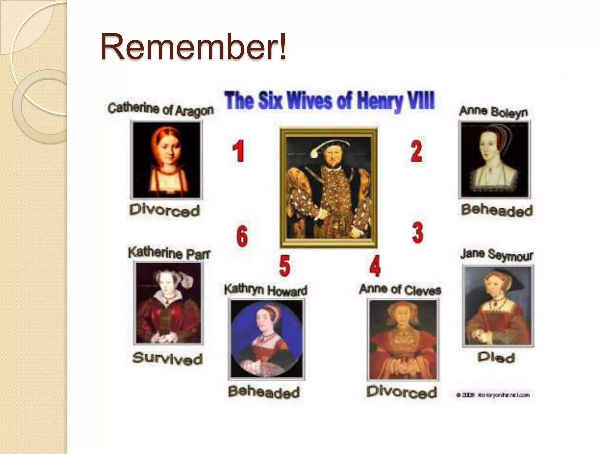 Henry viii and his six wives ppt | PPTX