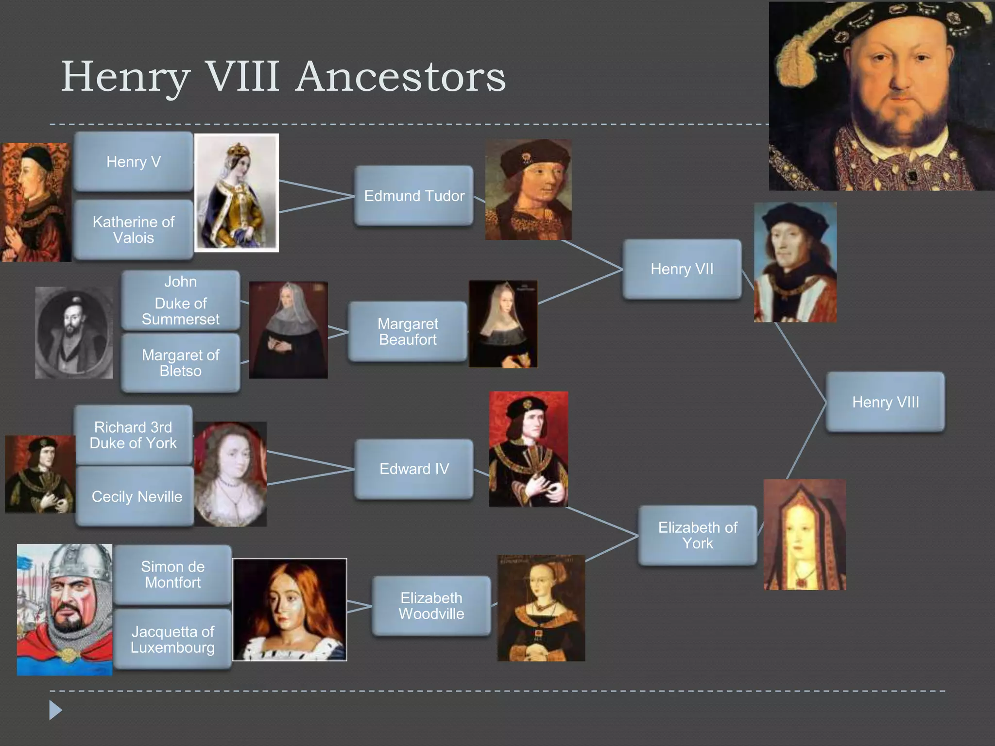 Henry viii family tree | PPTX