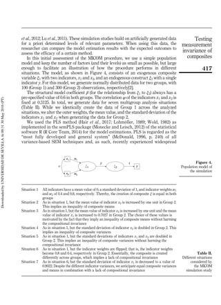 Henseler et al., 2016, MICOMFormative Indication.pdf