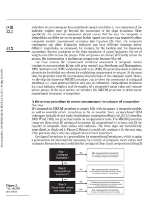 Henseler et al., 2016, MICOMFormative Indication.pdf