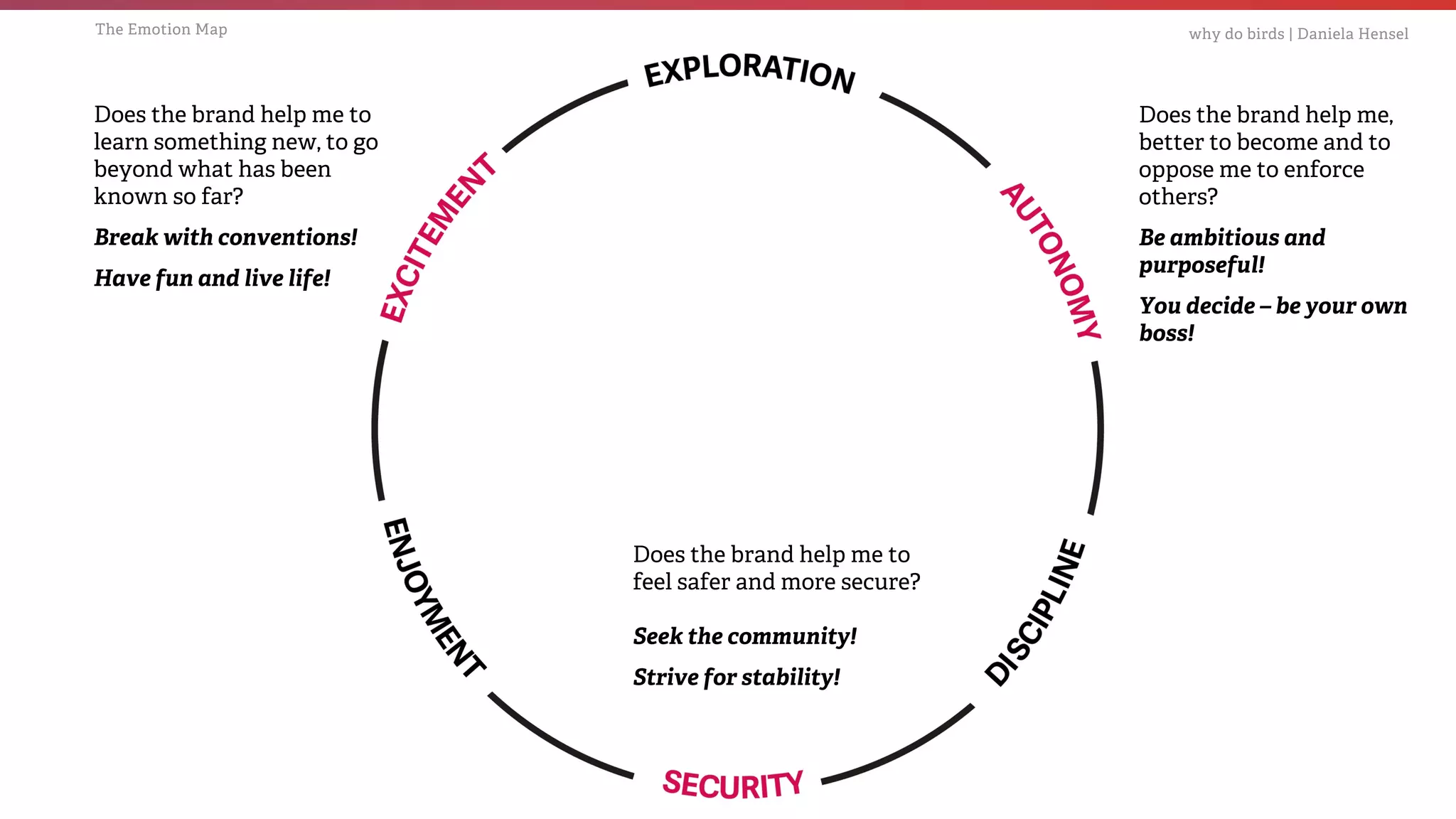 The Emotion Map / Prof. Daniela Hensel | PDF