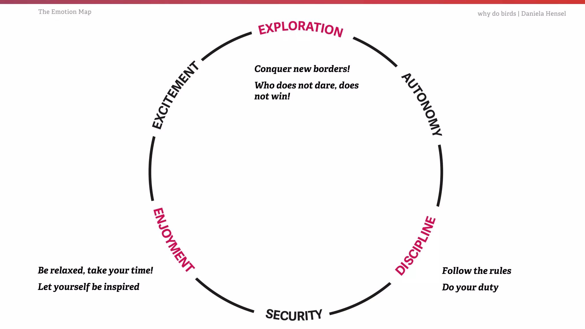 The Emotion Map / Prof. Daniela Hensel | PDF