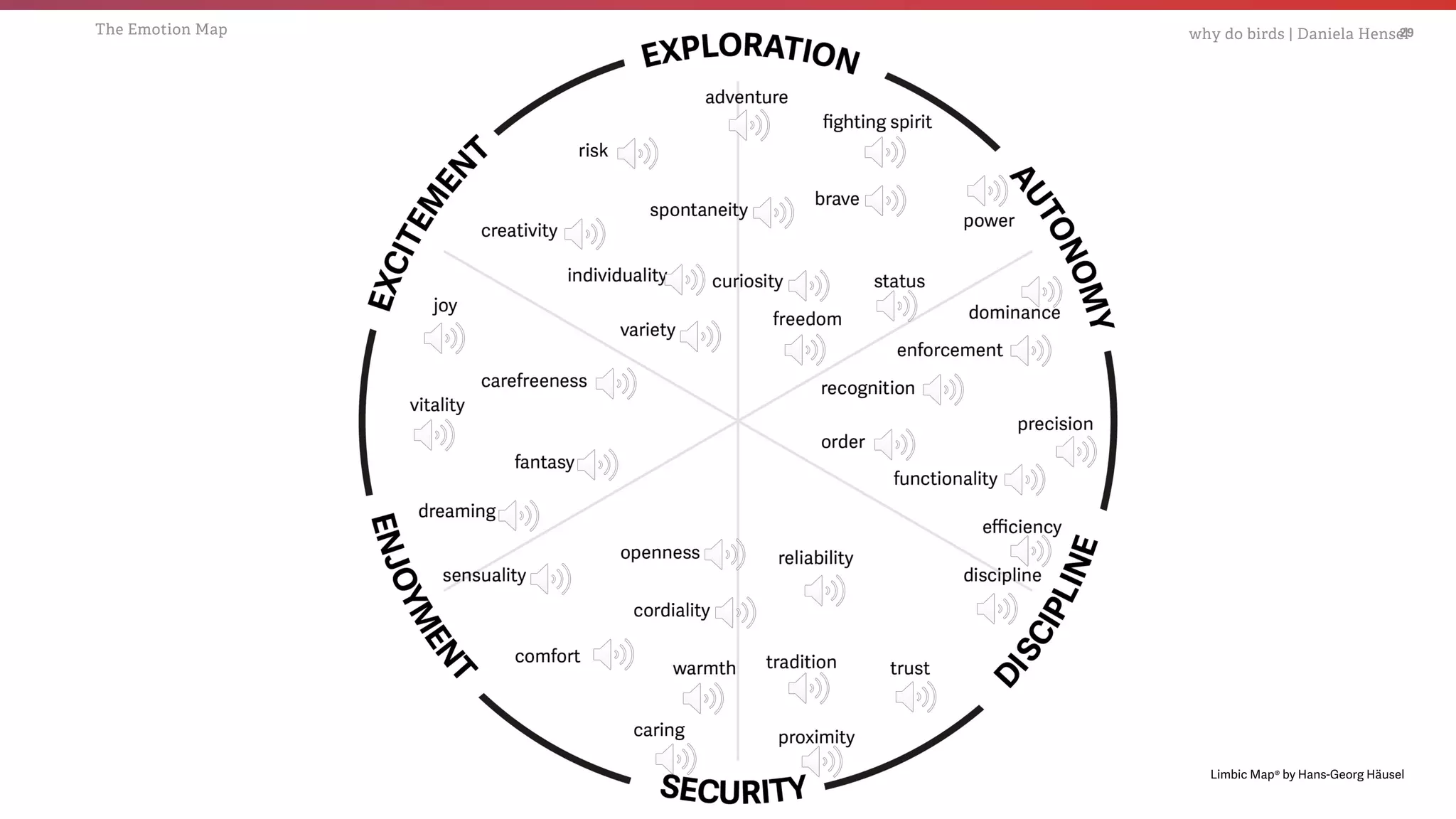 The Emotion Map / Prof. Daniela Hensel | PDF