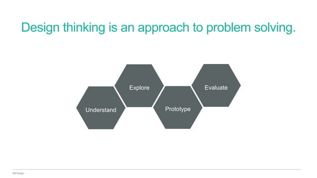 IBM Design Thinking - Hen shkedi | PPT