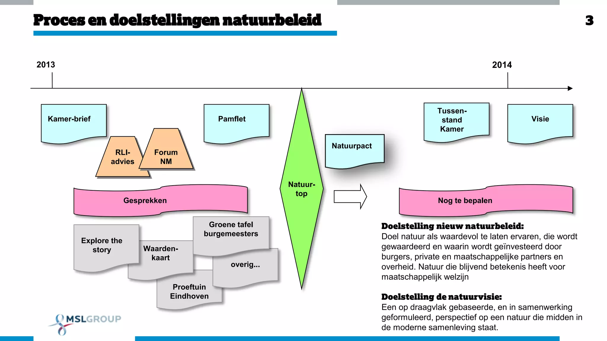 De Natuurtop case - Henjo Guitens | PPT