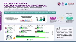 Ketentuan Wajib Halal 2026 dan Sistem Harmonisasi Produk Halal ...