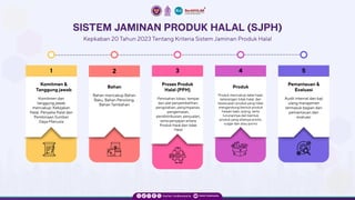 Ketentuan Wajib Halal 2026 dan Sistem Harmonisasi Produk Halal ...