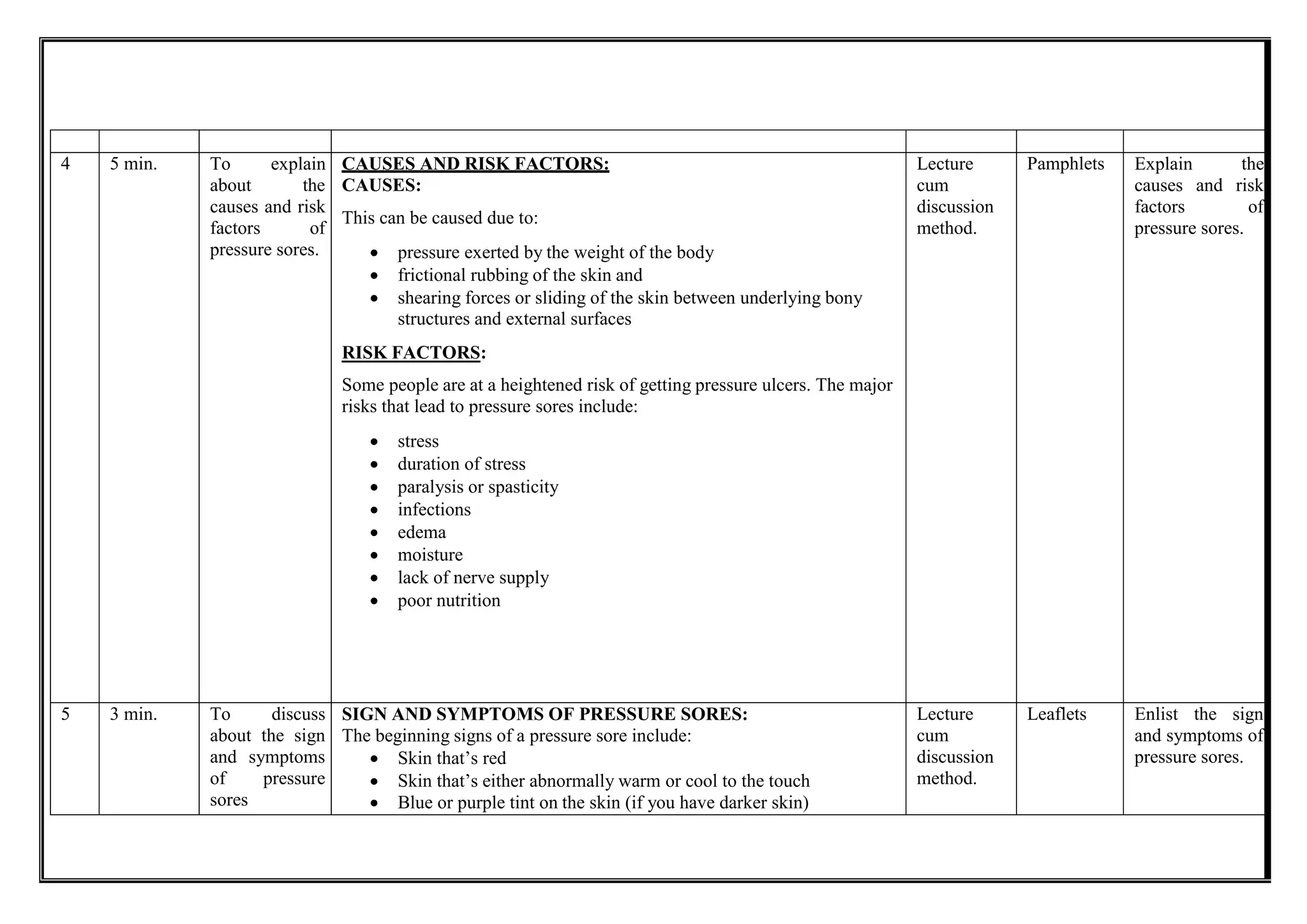 Health Education on prevention of presssure sore | DOCX