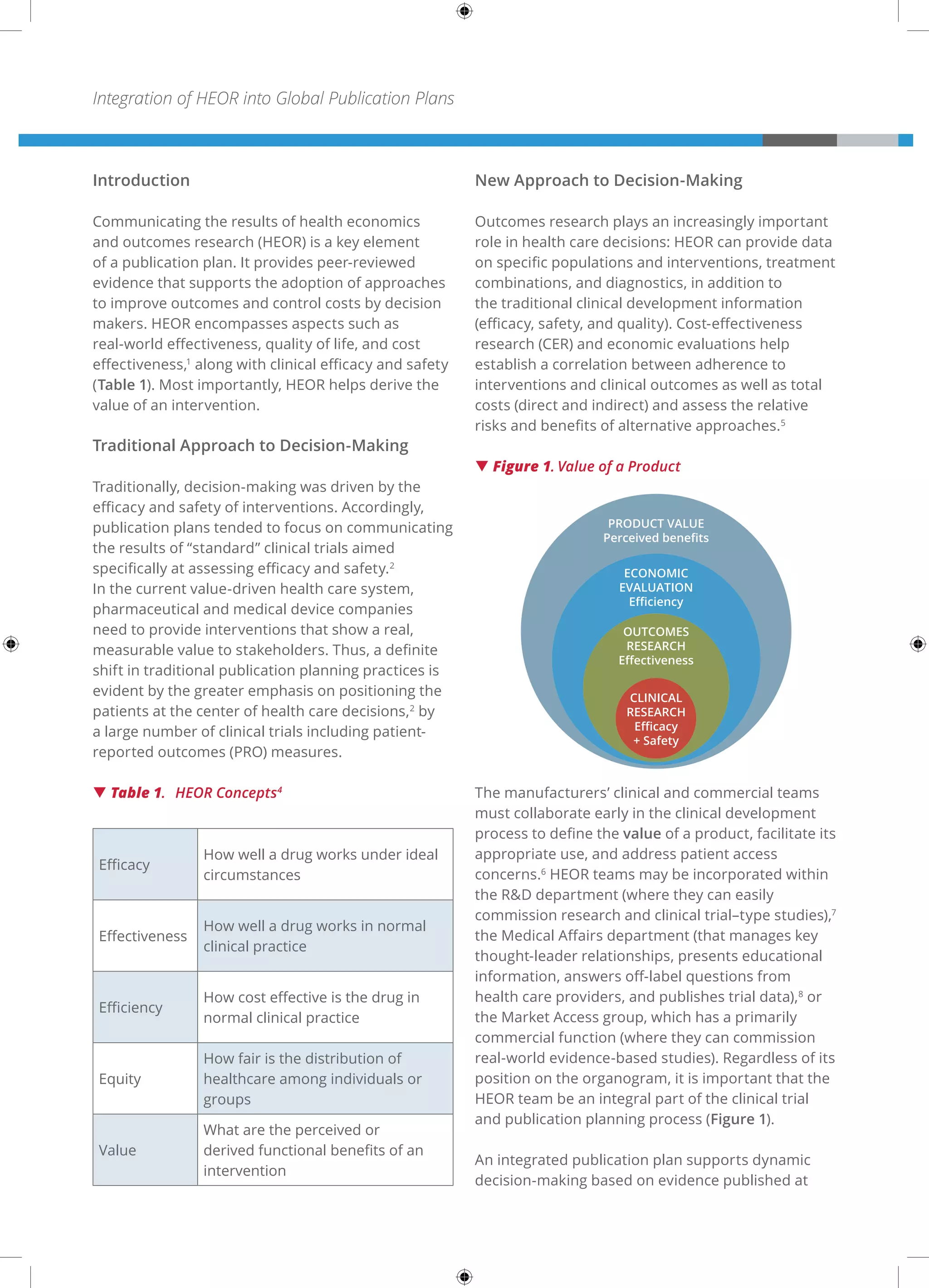 Integration of HEOR into Global Publication Plans | PDF