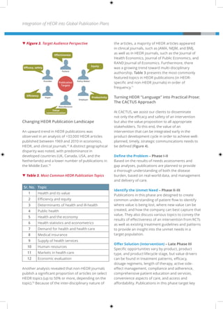 Integration of HEOR into Global Publication Plans | PDF