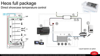 CAREL solutions for propane retail applications | PPTX