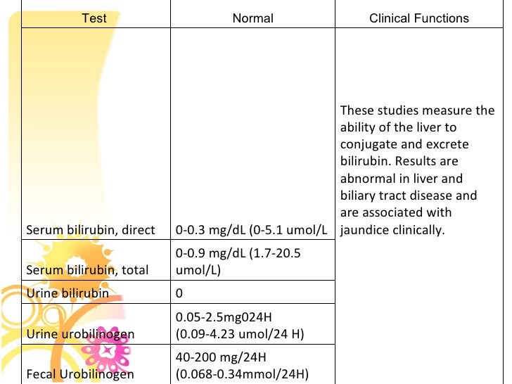 Mg Dl To Umol L Treatment For Kidney Disease Creatinine 4 4 Mg DL Mg Dl To Umol L Treatment For Kidney Disease Creatinine 4 4 Mg DL