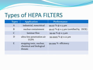 Hepa filter | PPTX