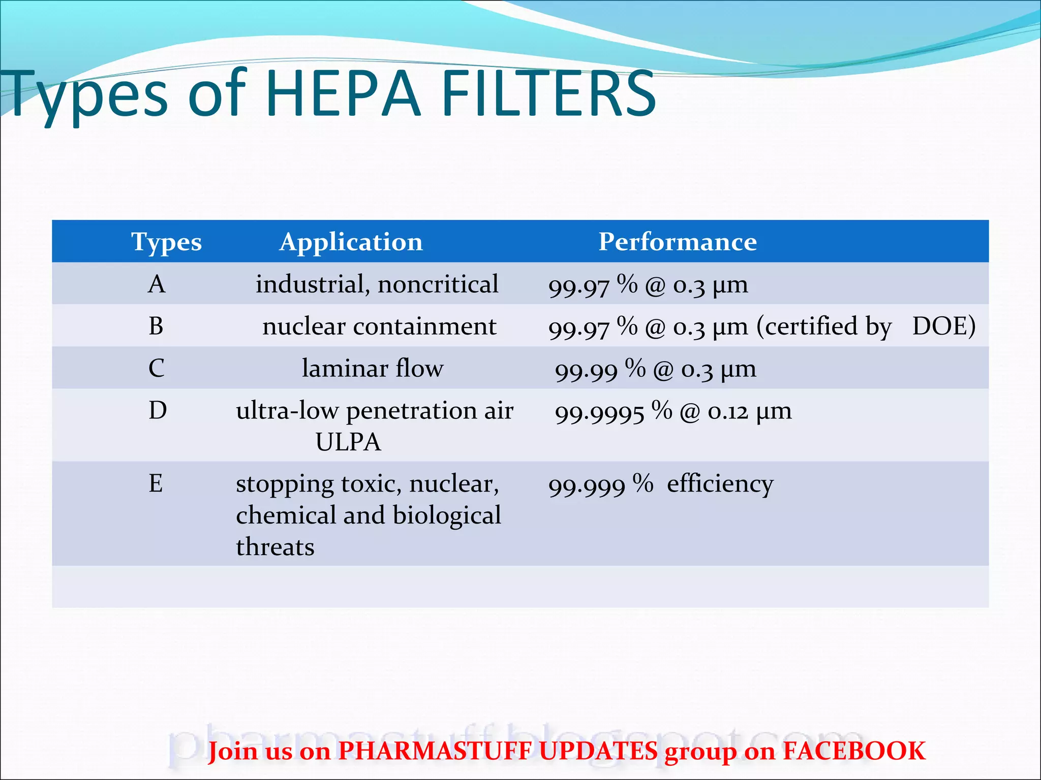 Hepa filters PPT | PPT