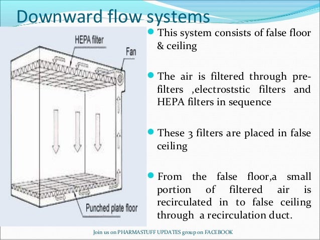 Hepa filters PPT