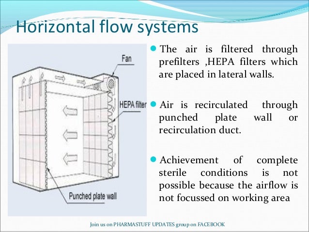 Hepa filters PPT