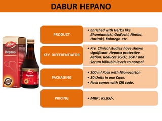 Dabur Hepano | PPT