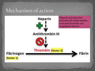 Heparin Mechanism Of Action Ppt