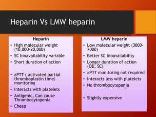 Heparin Mechanism Of Action Ppt