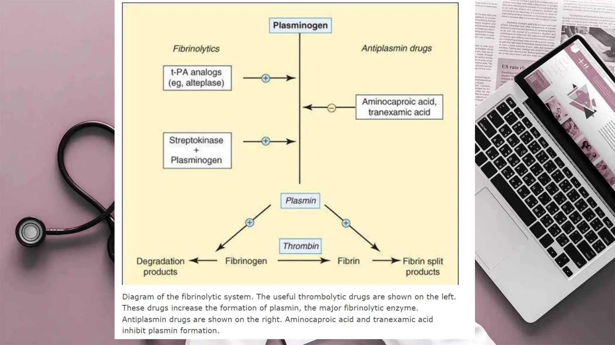heparinisation in patient pasca repair vasculare.pptx