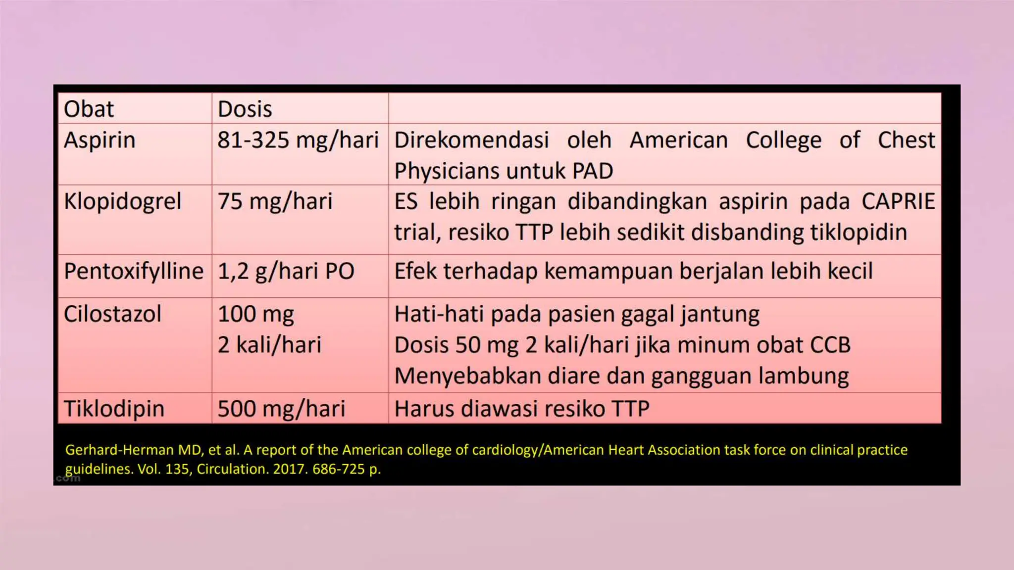 heparinisation in patient pasca repair vasculare.pptx