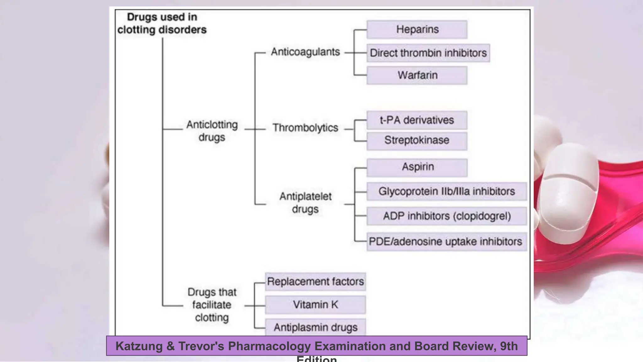 heparinisation in patient pasca repair vasculare.pptx