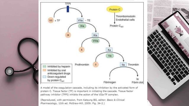 heparinisation in patient pasca repair vasculare.pptx