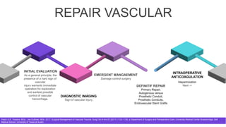 heparinisation in patient pasca repair vasculare.pptx