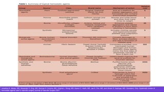 heparinisation in patient pasca repair vasculare.pptx