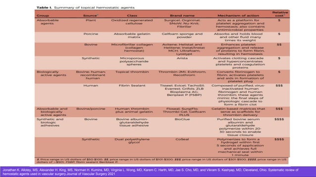 heparinisation in patient pasca repair vasculare.pptx