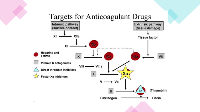 heparinisation in patient pasca repair vasculare.pptx