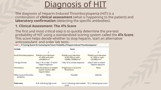 Heparin - Induced Thrombocytopenia .pptx