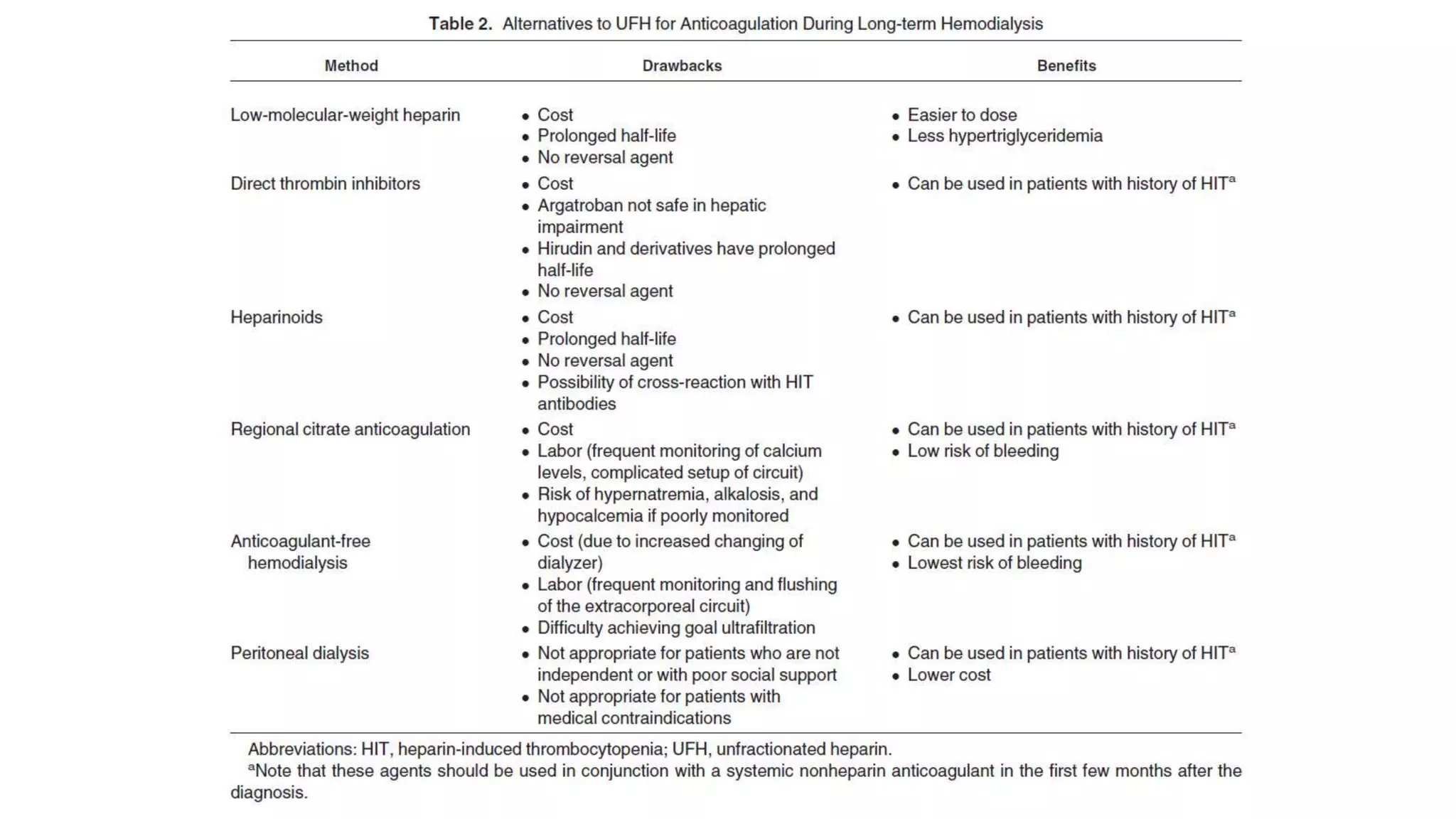 Heparin and dialysis – hhd and pd | PPTX