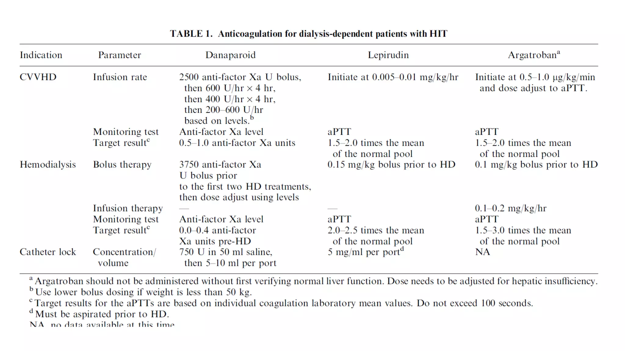 Heparin and dialysis – hhd and pd | PPTX