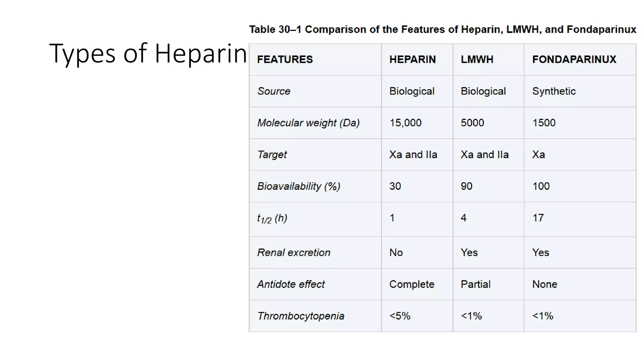 Heparin and dialysis – hhd and pd | PPTX