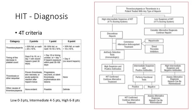 Heparin and dialysis – hhd and pd