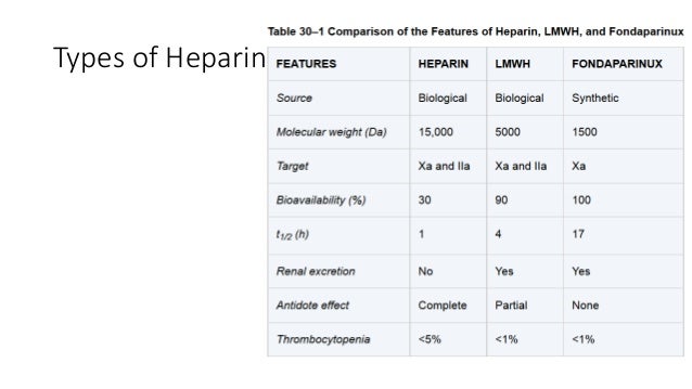 Heparin and dialysis – hhd and pd