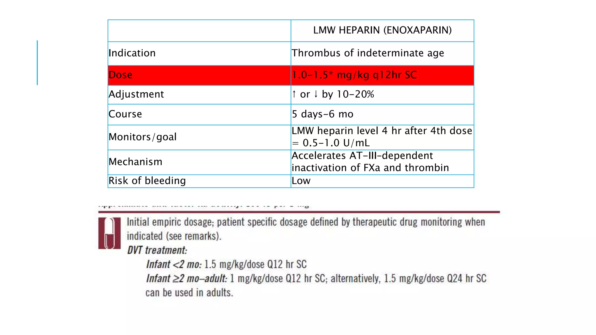 Heparin and enoxaparin | PPTX