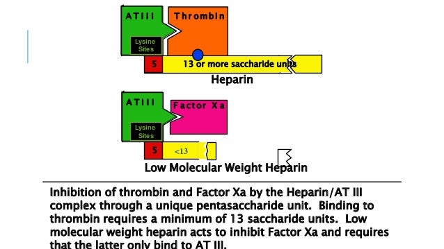Heparin and enoxaparin