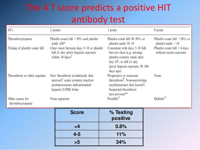 Heparine induced thrombocytopenia