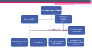 Heparin induced thrombocytopenia. | PPTX