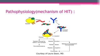Heparin induced thrombocytopenia. | PPTX