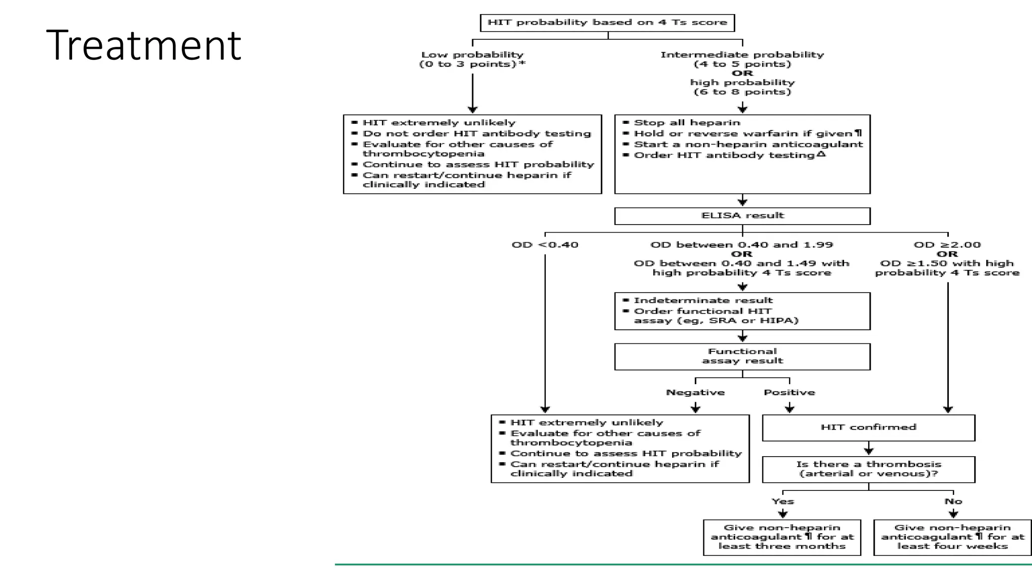 Heparin induced thrombocytopenia(hit) | PPTX