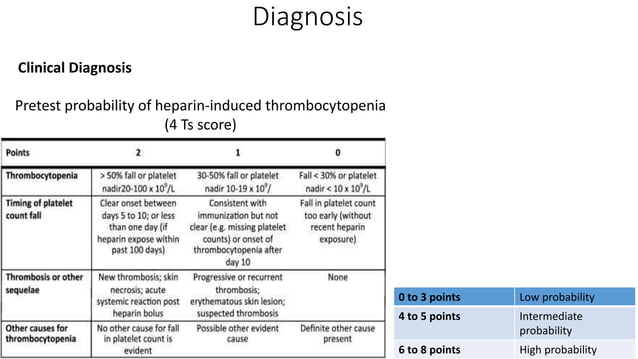 Heparin induced thrombocytopenia(hit) | PPTX