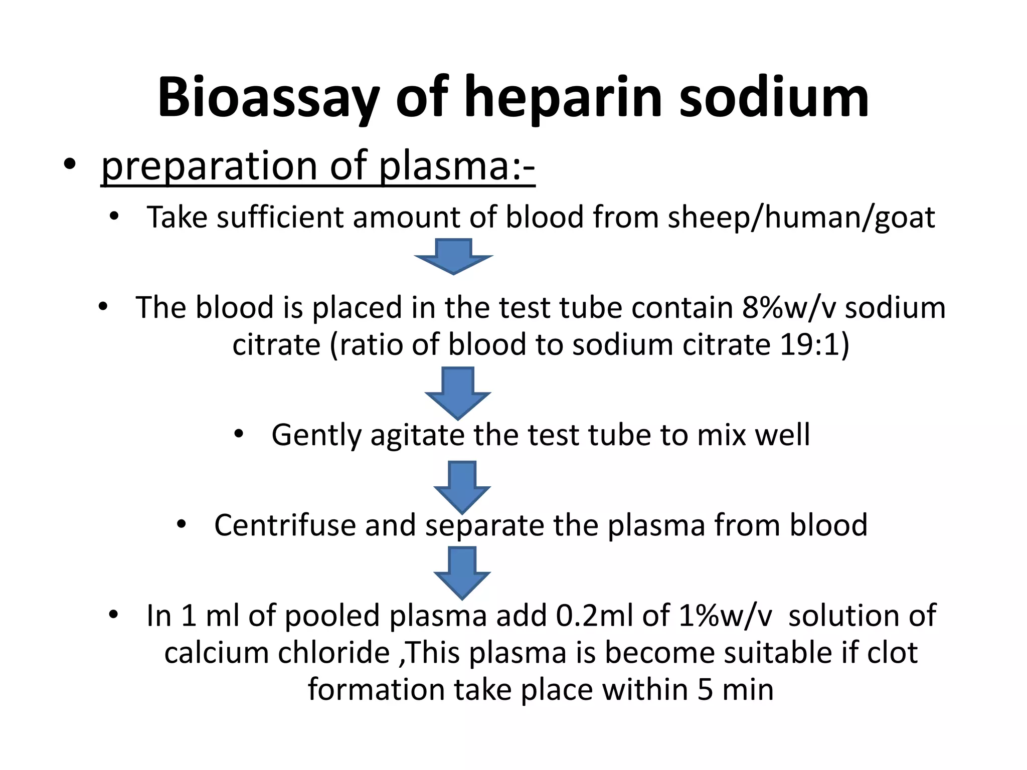 Heparin sodium bioassay | PPTX