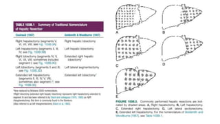 Hepatectomy | PPTX