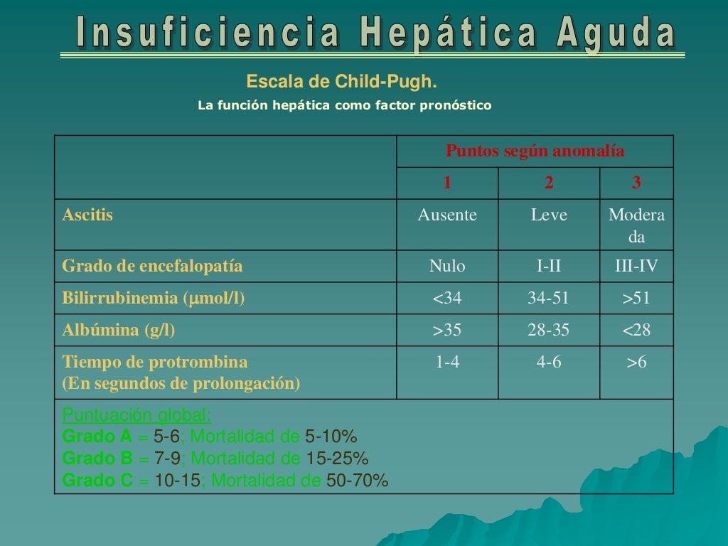 Insuficiencia Hepatica