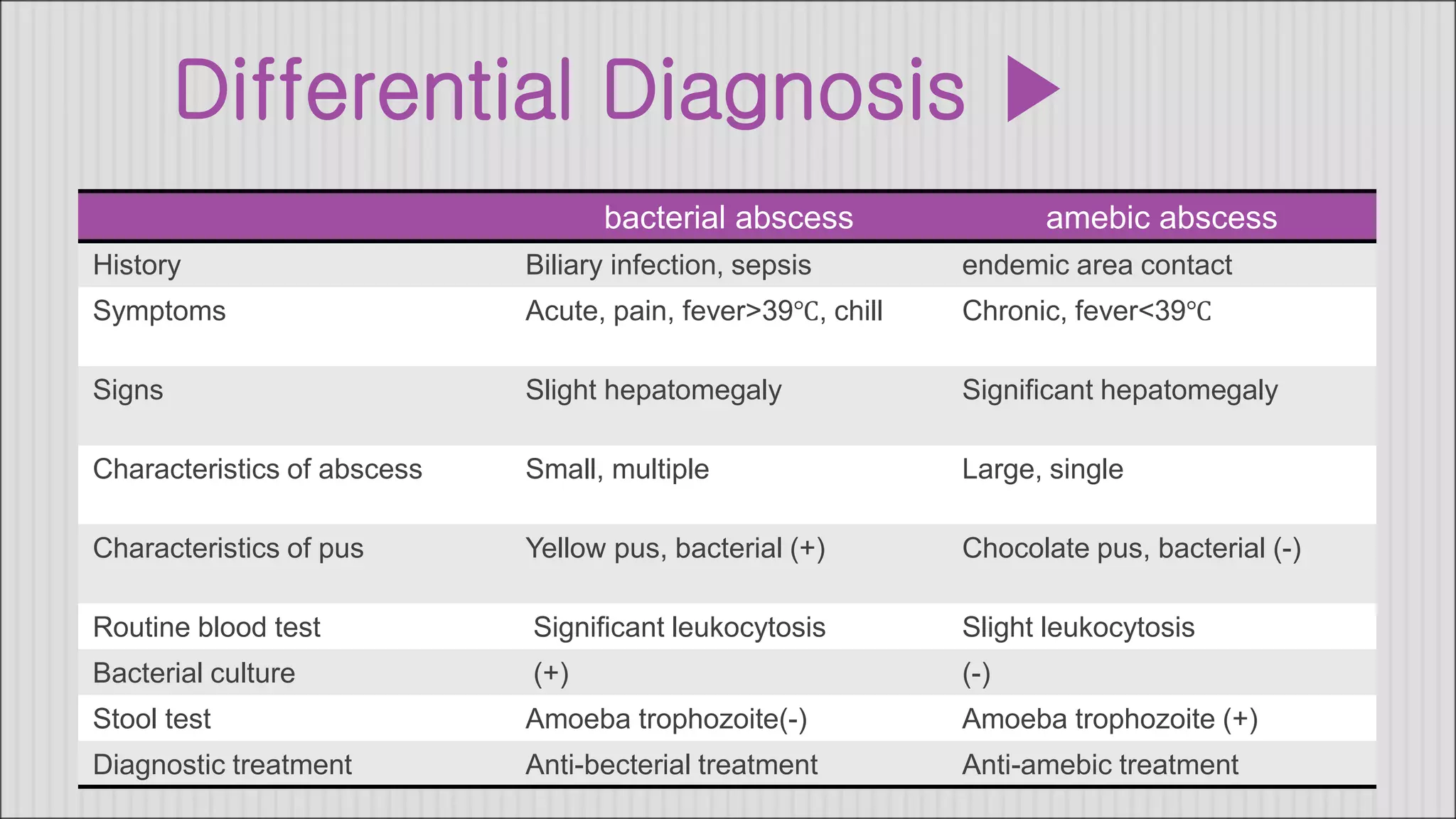 【中医药】Hepatic Abscess.ppt