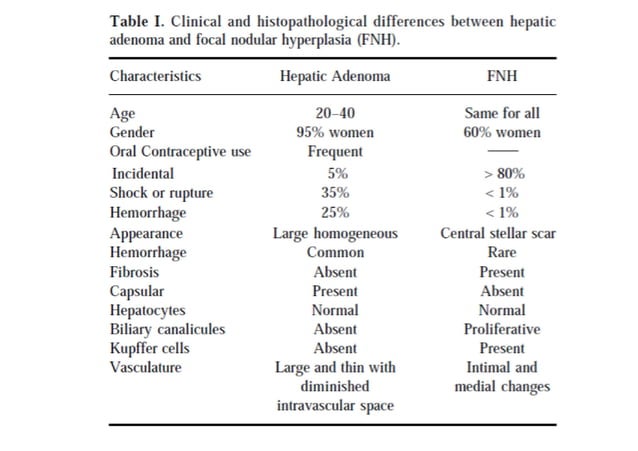 Hepatic Adenoma Vs Focal Nodular Hyperplasia